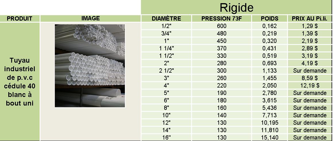 Tuyau industriel PVC rigide cédule 40 blanc disponible en 1/2", 3/4 ...