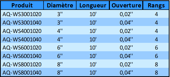Crépine en PVC - Aquaplantes